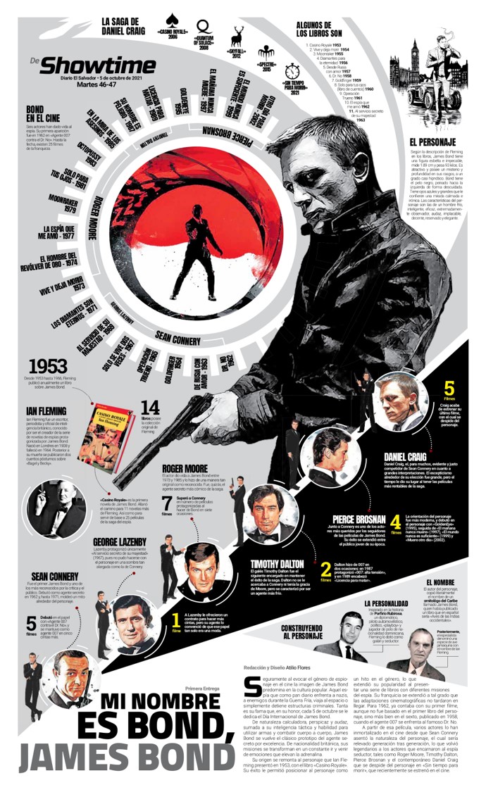 ergerg – Diario El Salvador