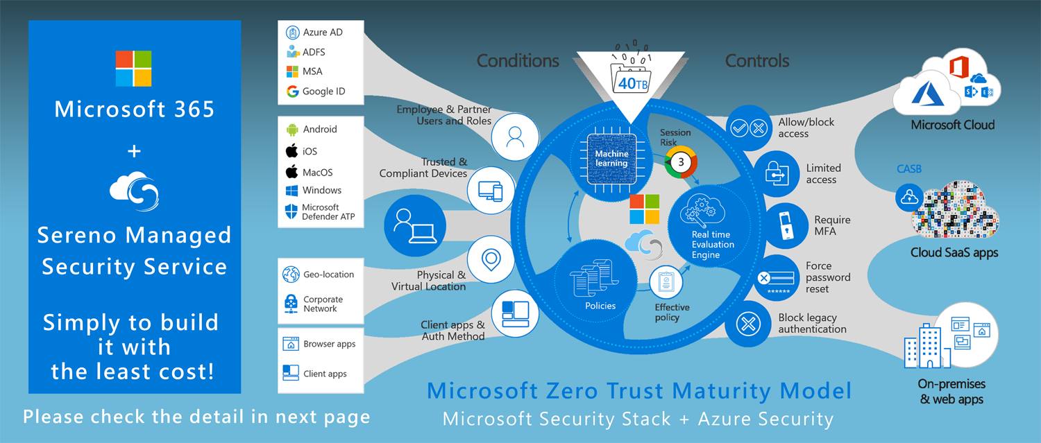 Zero Trust: el nuevo enfoque de ciberseguridad de Microsoft ante la nueva realidad del trabajo ...