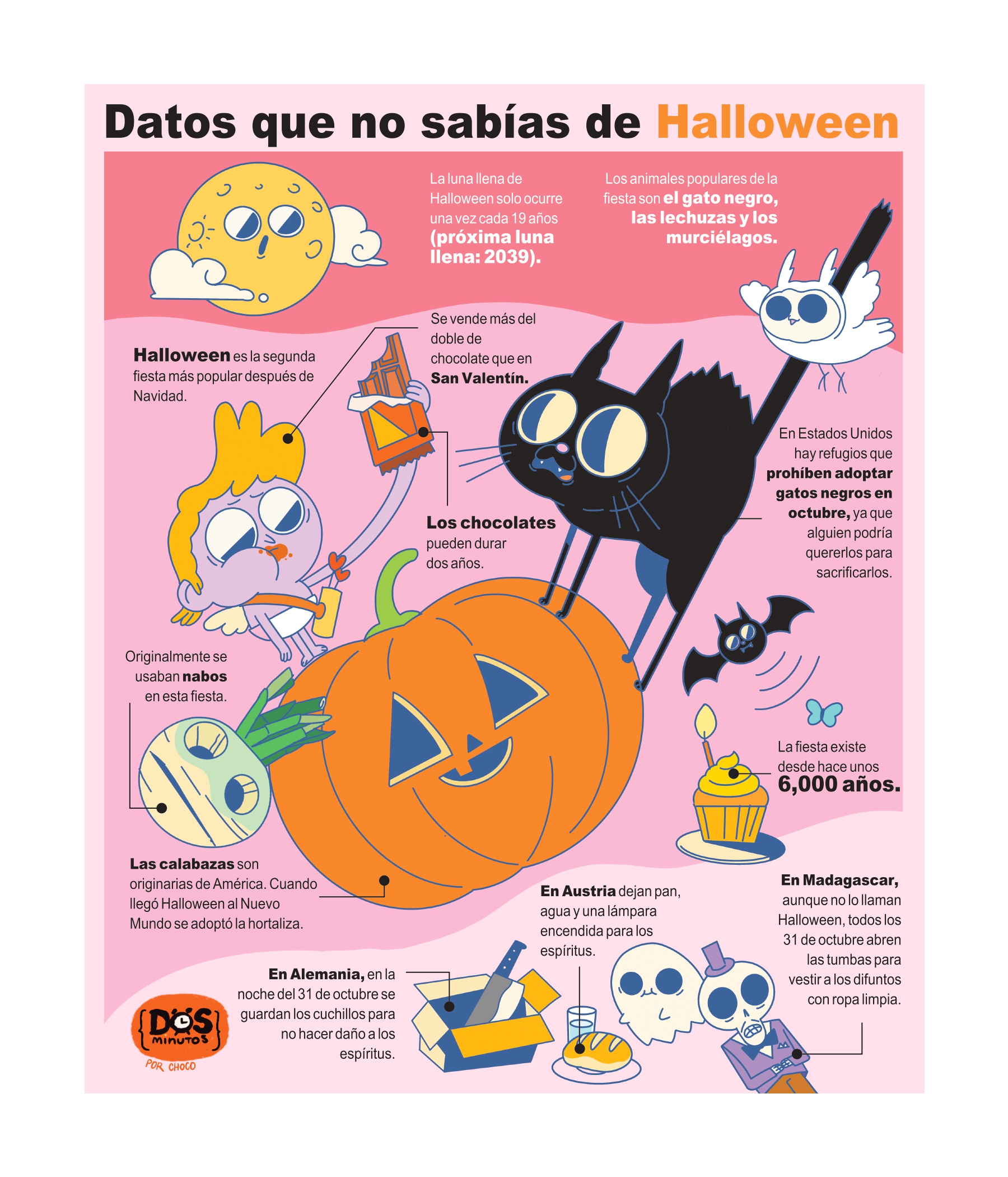 Datos que no sabías de Halloween – Diario El Salvador